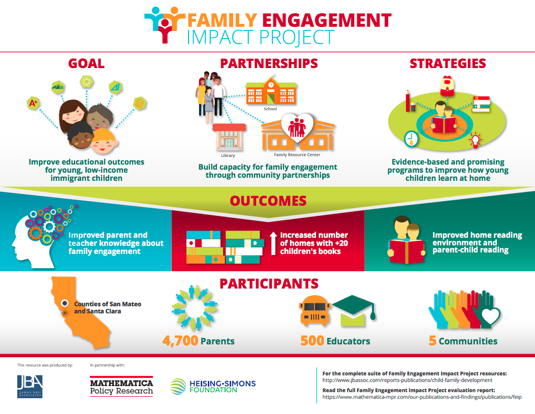 Tips and Resources From the Family Engagement Impact Project - Heising ...